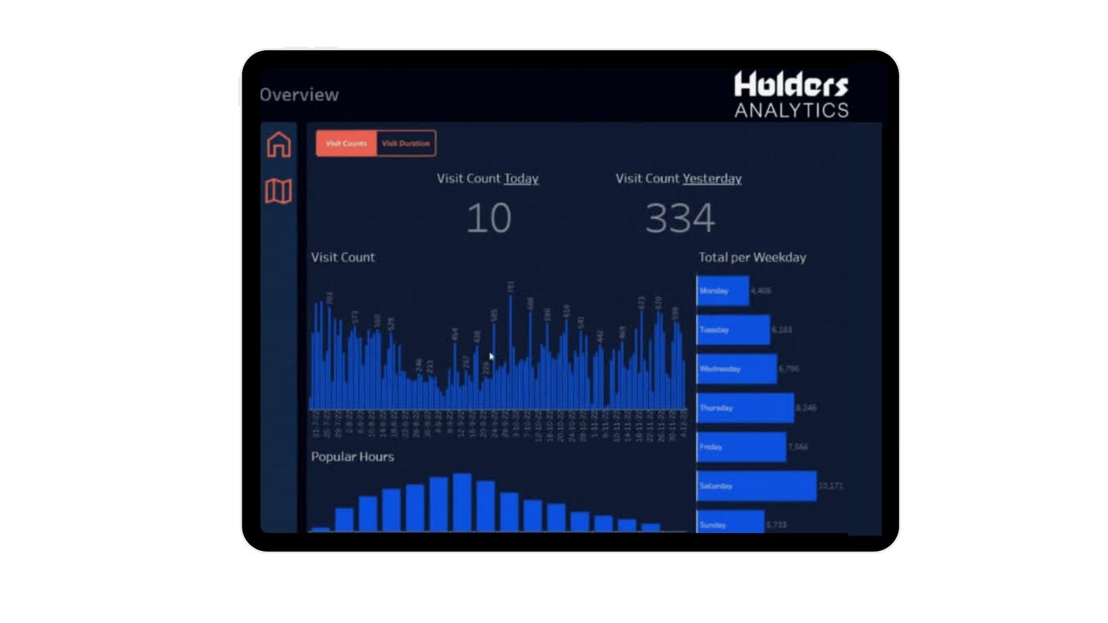 Analytics - Occupancy Plus | Holders Wireless Lighting Control